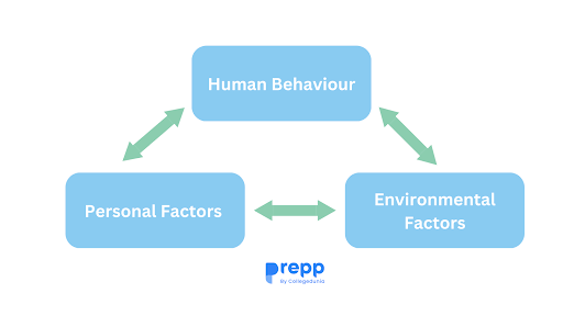 Environmental Determinism - Geography Notes