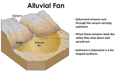 Running Water as Geomorphological Agent - Geography Notes