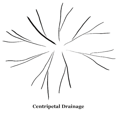 Centripetal Drainage Pattern - Geography notes