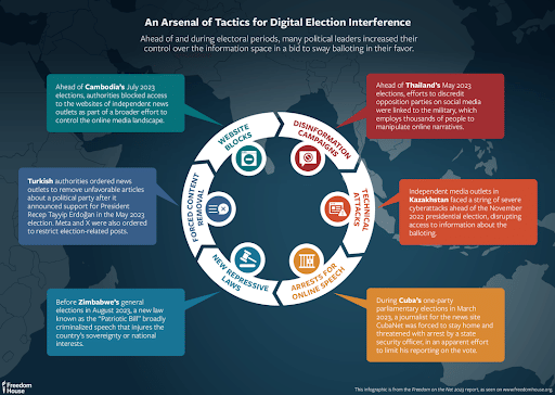 Freedom On The Net 2023: The Repressive Power of Artificial Intelligence