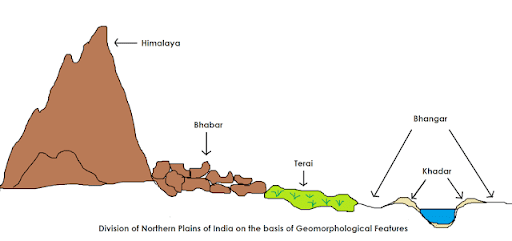 Khadar - Geography Notes