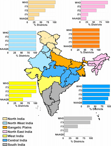 National Ambient Air Quality Standards (NAAQS) - Environment Notes