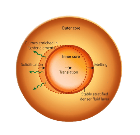 Different Layers of the Earth (Structure of the Earth) - Geography Notes
