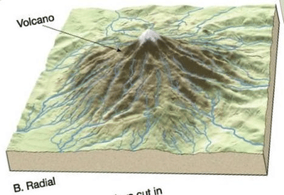 Radial Drainage Pattern - Geography notes