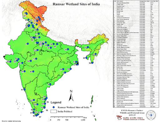 Ramsar Convention On Wetlands - Environment Notes
