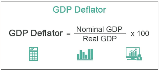 GDP Deflator - Indian Economy Notes