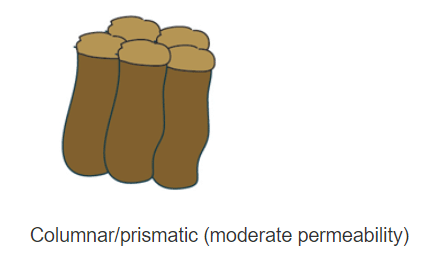 Soil Structure - Agriculture Notes