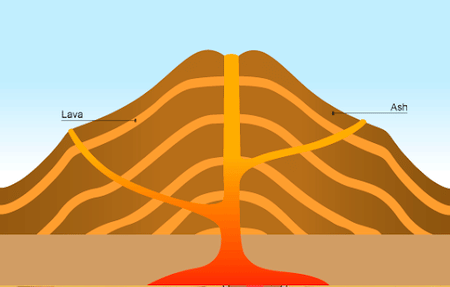 Types of Volcanoes - Geography Notes