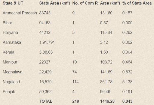 Conservation Reserves and Community Reserves – Environment Notes