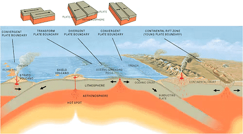 Fold Mountains - Physical Geography - Geography Notes