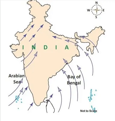 Indian Monsoon - Geography Notes