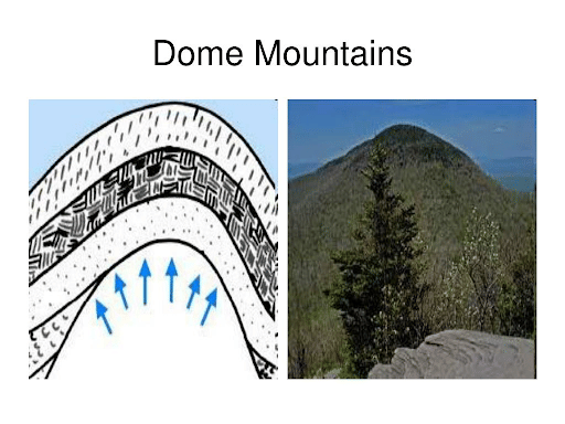 Classification of Mountains - Geography Notes