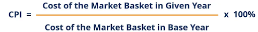 Consumer Price Index (CPI) - Indian Economy Notes