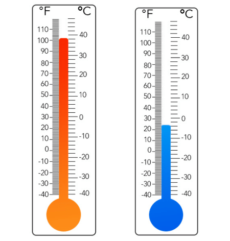 Hot Desert Climate - Geography notes