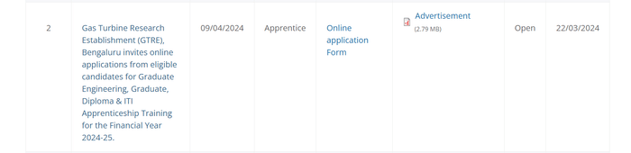 DRDO RAC Recruitment 2024 Notification Out; Apply Online at rac.gov.in