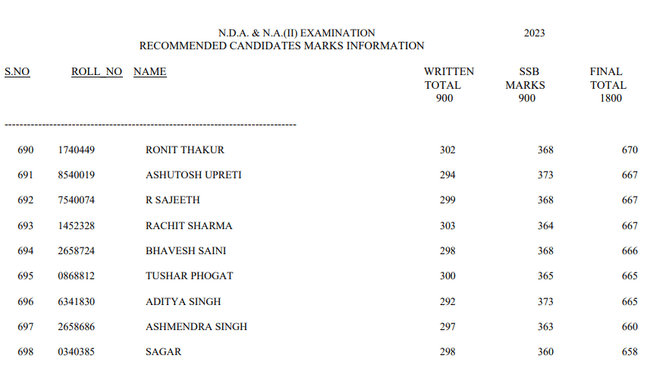 UPSC NDA 1 Result 2025 Out Soon at upsc.gov.in: Download NDA 2 Final ...