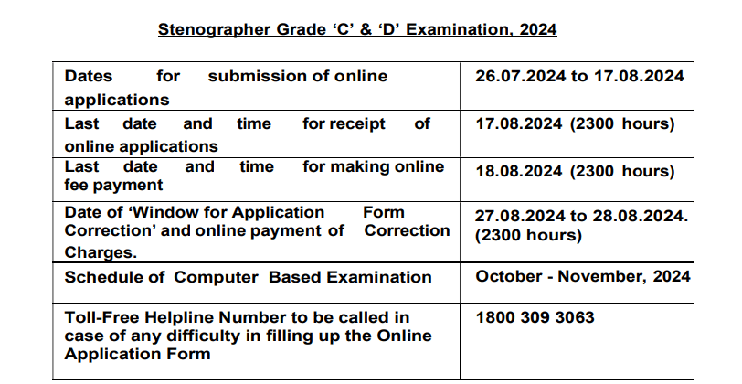 SSC Stenographer Notification 2024 Out (Soon); Check Dates and Eligibility