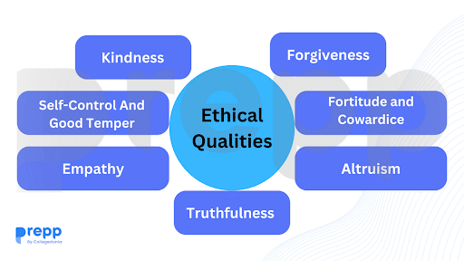 Kindness, Forgiveness, Self-Control And Good Temper, Fortitude and ...