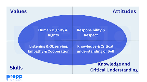 Kindness, Forgiveness, Self-Control And Good Temper, Fortitude and ...