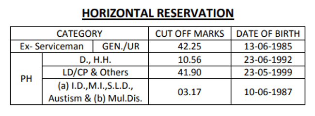 RPSC Statistical Officer 2023 Provisional List Out at rpsc.rajasthan ...