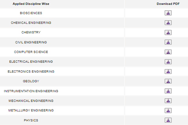 BARC OCES Result 2024 Out at barc.gov.in: Download PDF