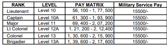 Territorial Army Notification 2024 Out; Apply Online at ...
