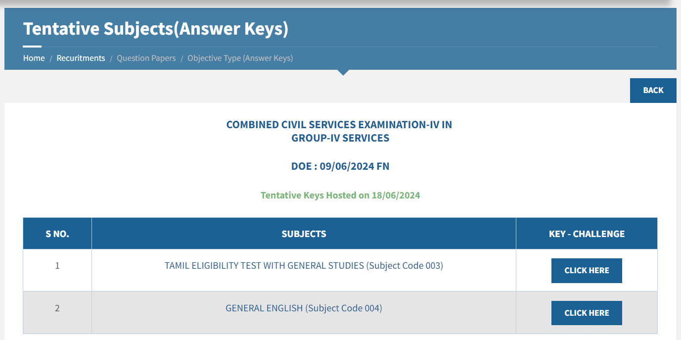 TNPSC Group 4 Answer Key 2024 Out; Raise Objections till June 25