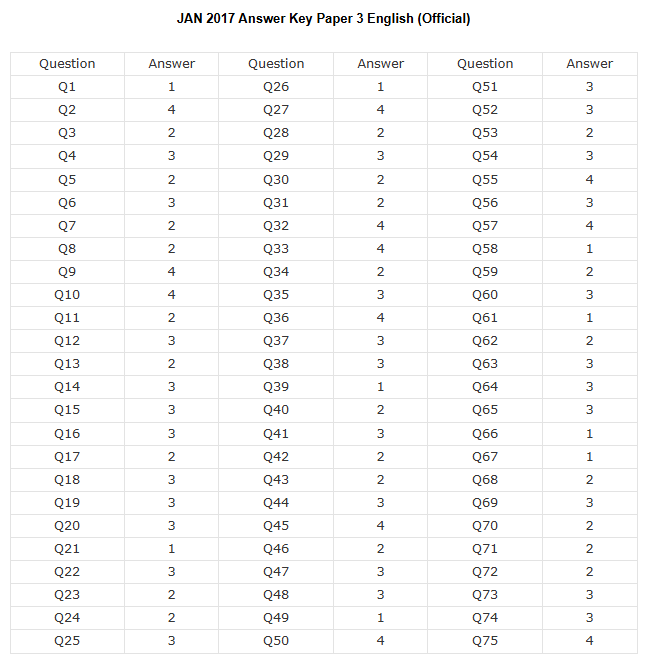 UGC NET English Previous Year Question Papers with Answer Key; Download ...