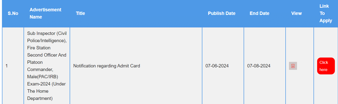 Uttarakhand Police SI PET/ PST Schedule 2024 Out; Download PDF