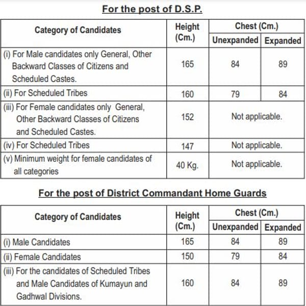 UPPSC Eligibility Criteria 2024: Age Limit, Qualification, Physical ...