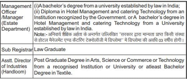 UPPSC Eligibility Criteria 2024: Age Limit, Qualification, Physical ...